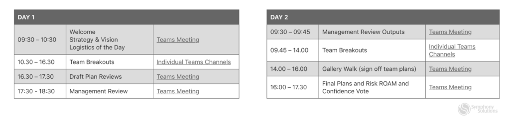 Navigating Remote PI Planning in Distributed Enterprise Teams
