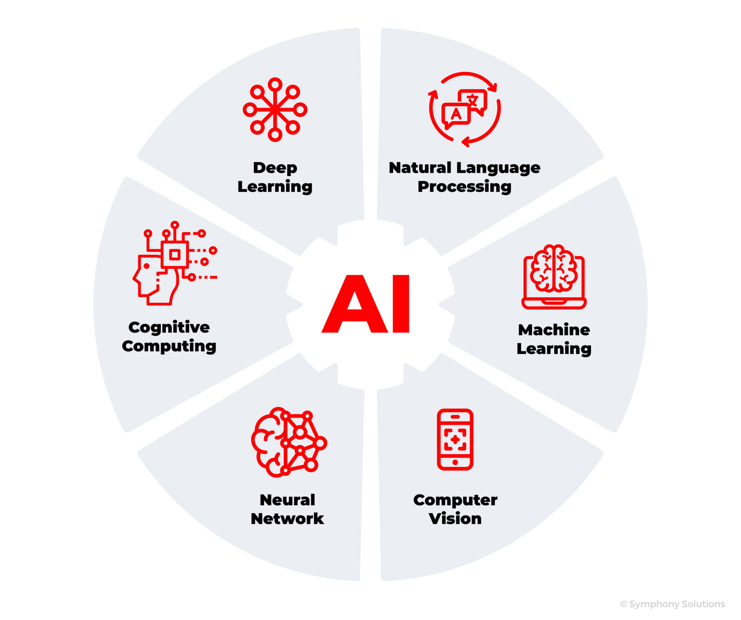 Artificial Intelligence System Artificial Intelligence System
