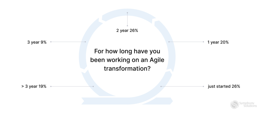 Build Your Agile Transformation Roadmap: Definitive Guide