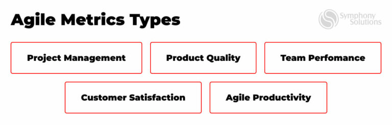 Understanding the Importance and Implementation of Agile Metrics ...