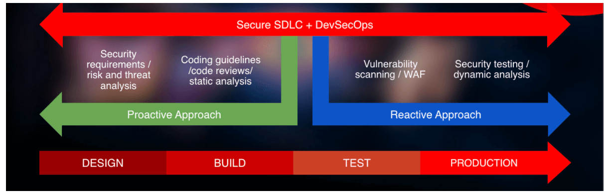 iGaming Cybersecurity Webinar: Expert Strategies and Insights