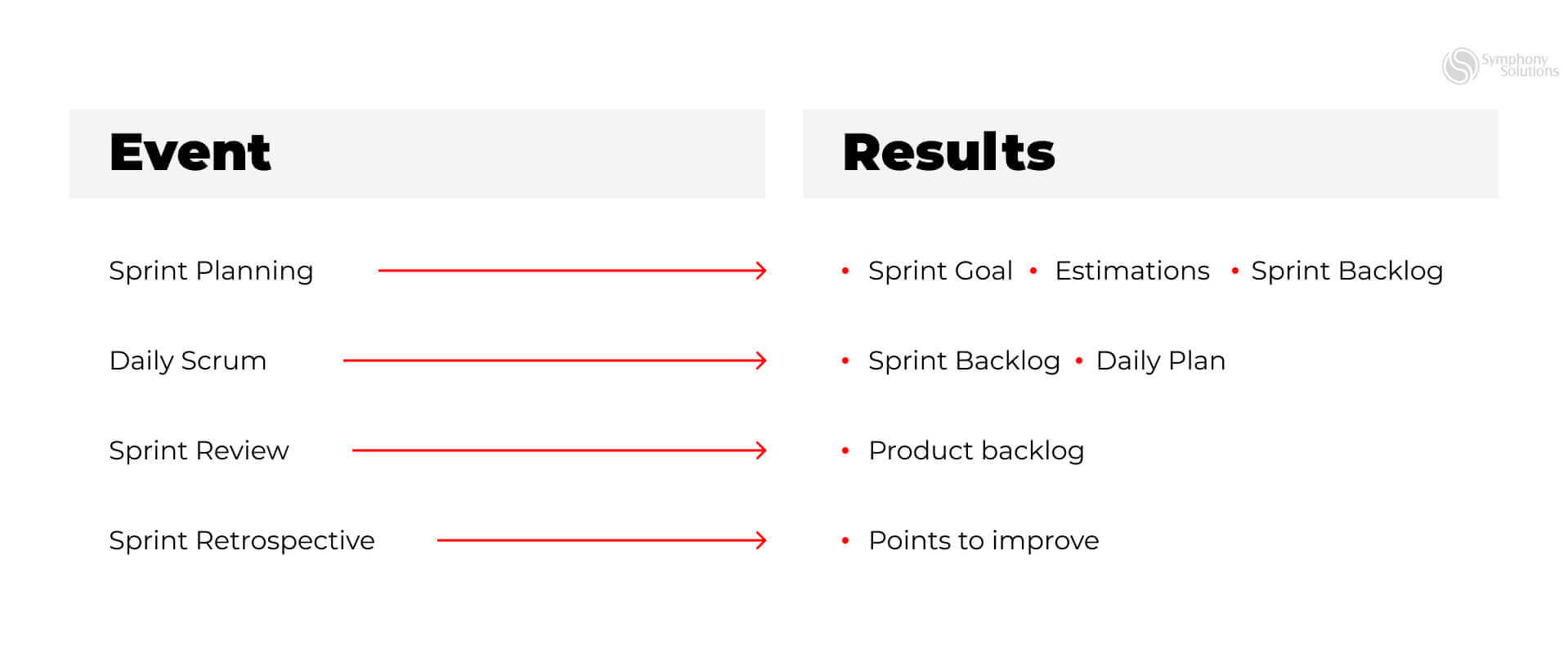 Maximizing Agile Efficiency while Navigating Distributed Team Challenges” | Symphony Solutions