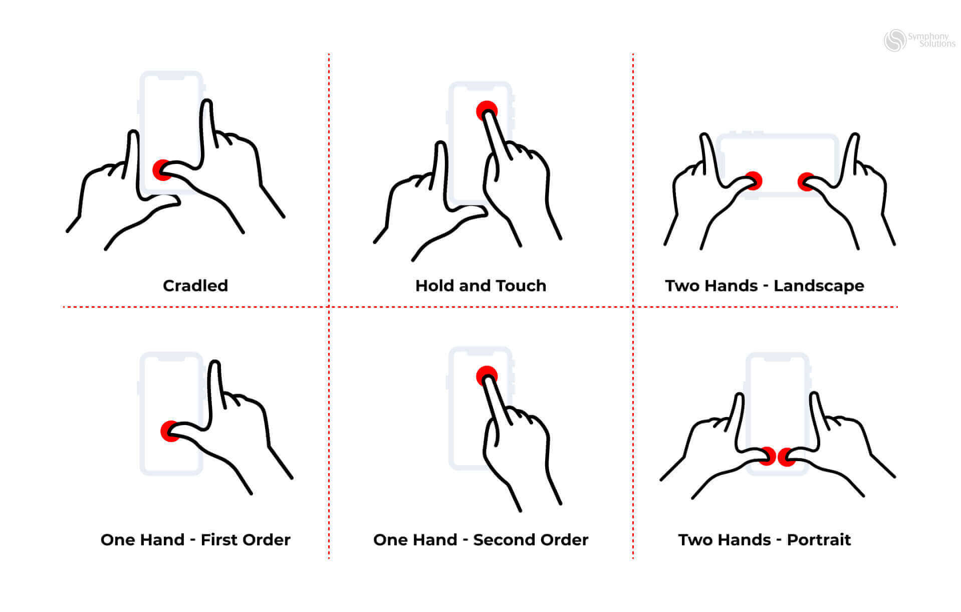 Creating Standout Mobile Games in iGaming: A UX Design Blueprint ...