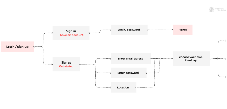 Creating Standout Mobile Games in iGaming: A UX Design Blueprint ...