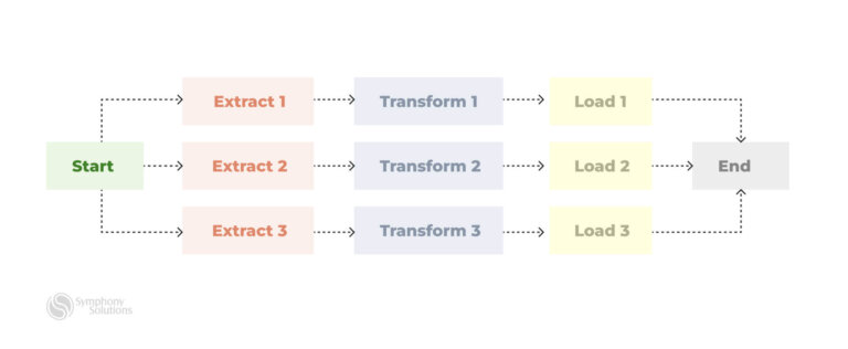 10 Data Engineering Best Practices for Your Business | Symphony Solutions
