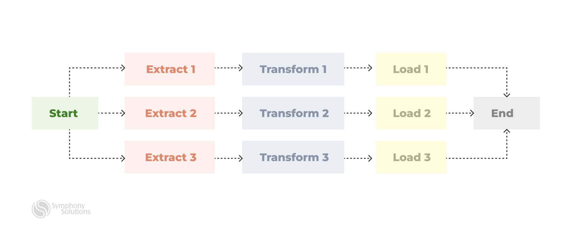 10 Data Engineering Best Practices for Your Business | Symphony Solutions