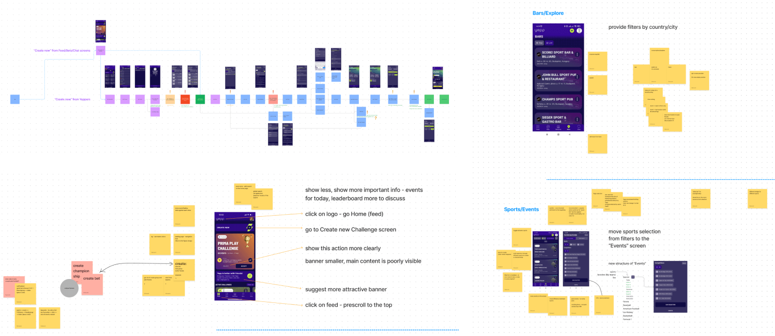 Creating a Best-In-Class Experience Through Improved UX/UI | Symphony ...