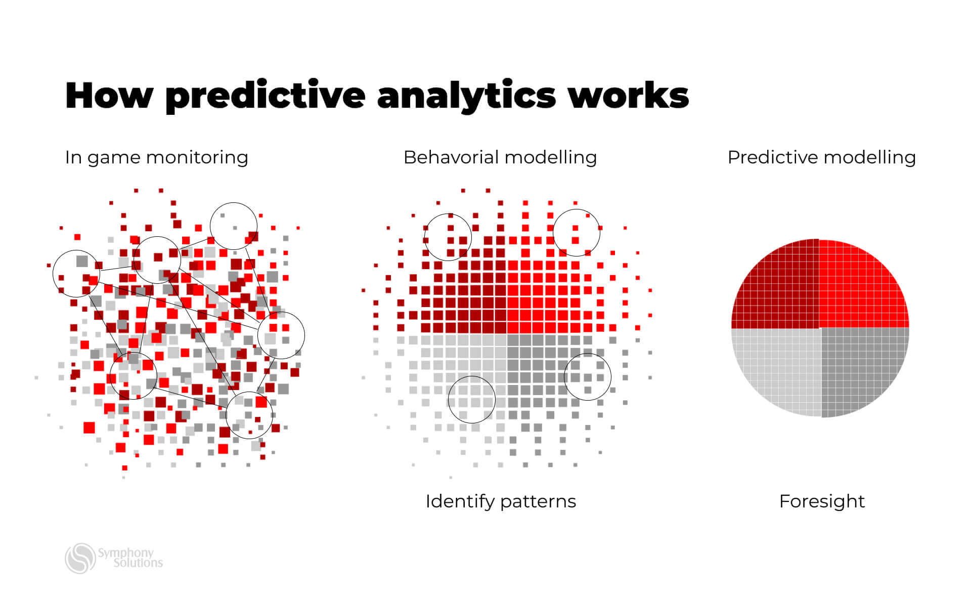 Enhancing iGaming Experience with Data Science | Symphony Solutions