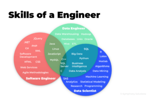 A closer look at Data Engineering Concepts, Approaches, Data Pipeline ...