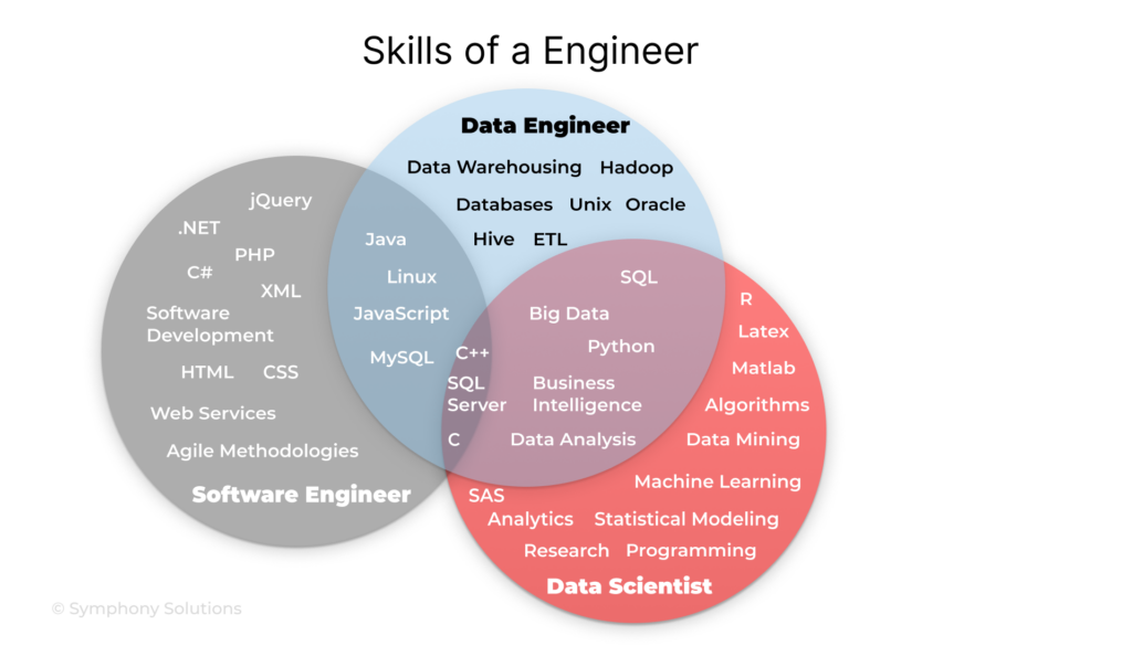 A closer look at Data Engineering Concepts, Approaches, Data Pipeline ...