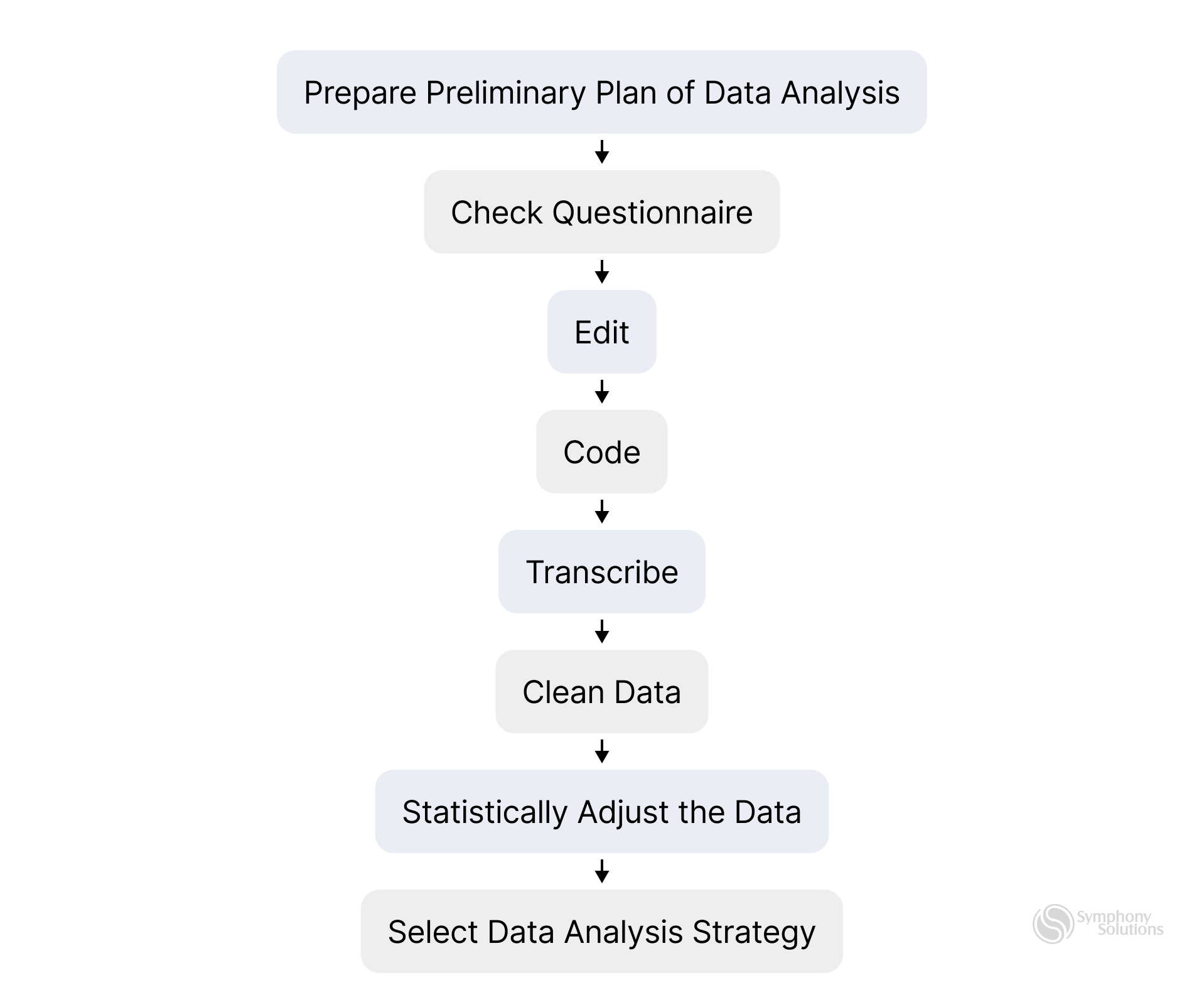 Preparing Your Dataset for Machine Learning on Data Warehouse