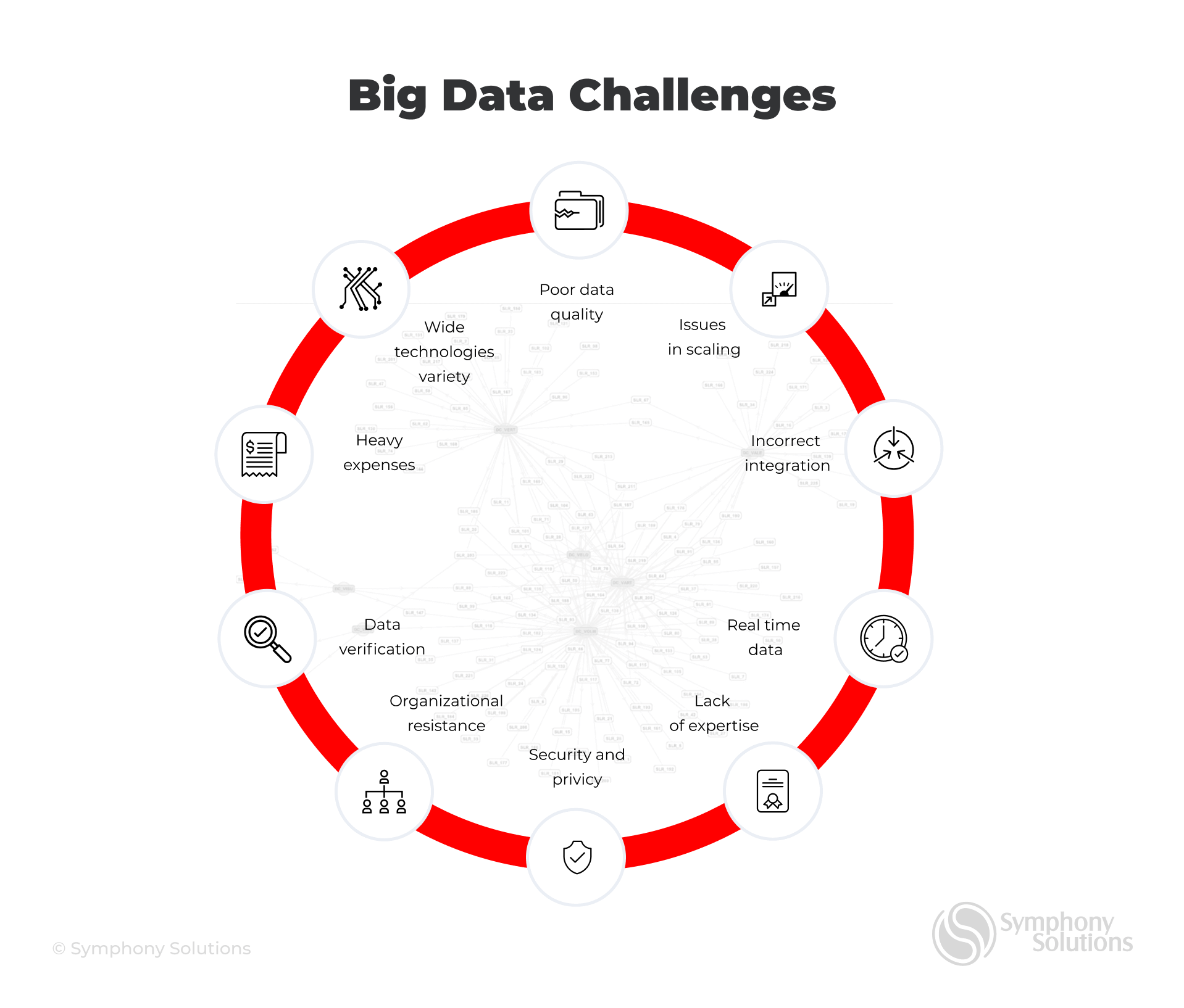 Challenges of Managing Big Data Opportunities | Symphony Solutions
