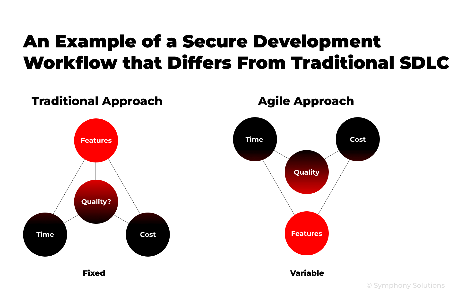 Understanding Secure Software Development Lifecycle (SSDL)? Everything ...