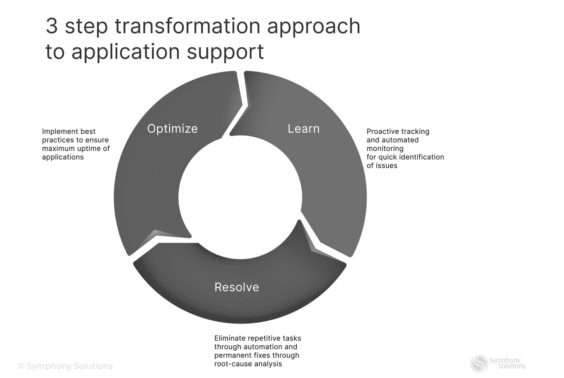 Managed IT Services for Healthcare: An Essential Guide