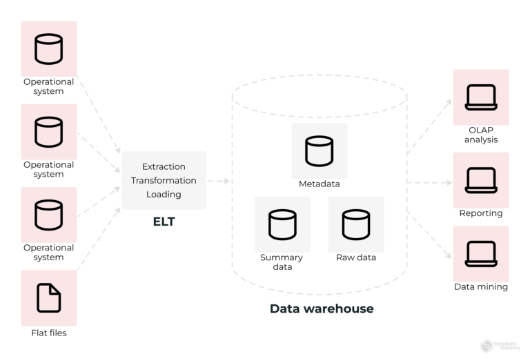 Best Cloud Data Warehouse Comparison - Top Solutions for 2023