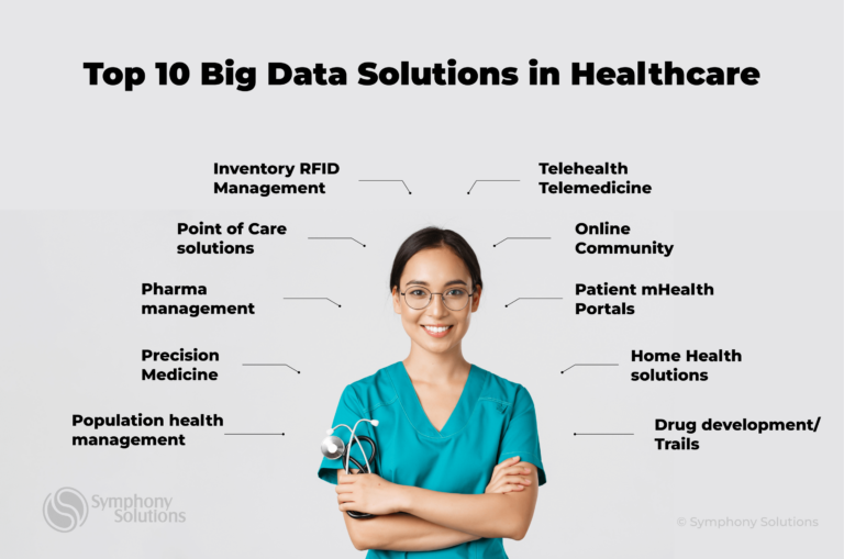 Top 10 Healthcare Innovations Powered by Big Data | Symphony Solutions