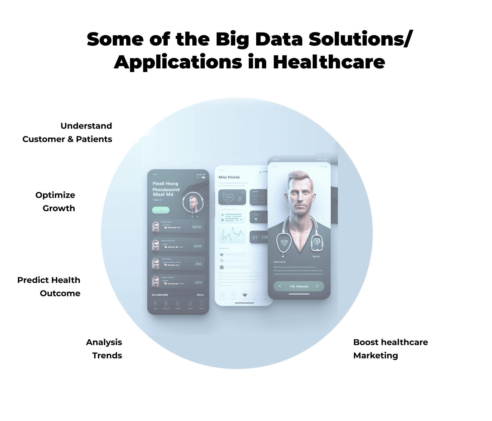 Top 10 Healthcare Innovations Powered by Big Data | Symphony Solutions ...