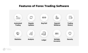 Software Development For Forex and iGaming: Similarities, Common Issues, and Their Solutions ...