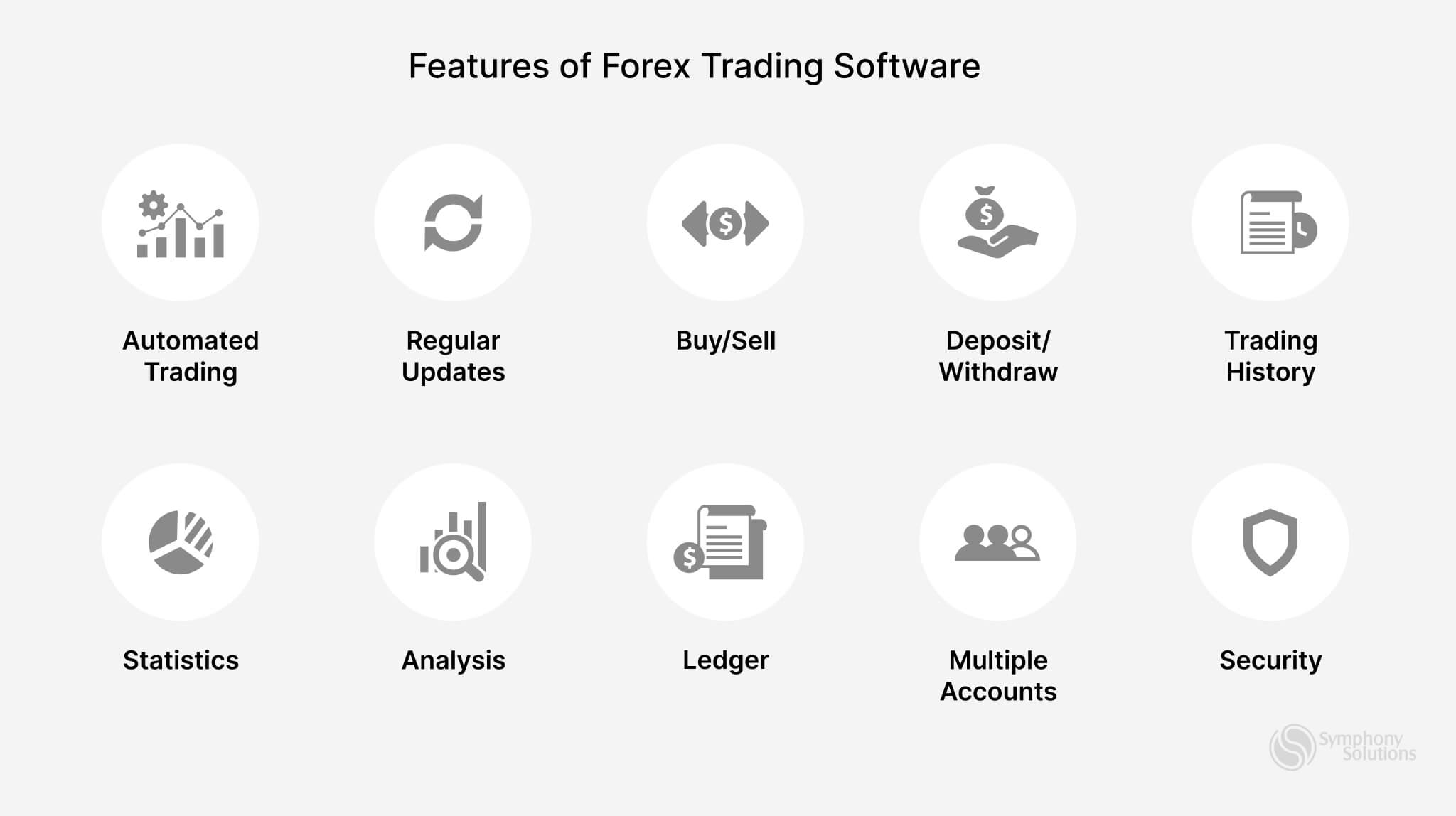 Software Development For Forex and iGaming: Similarities, Common Issues ...