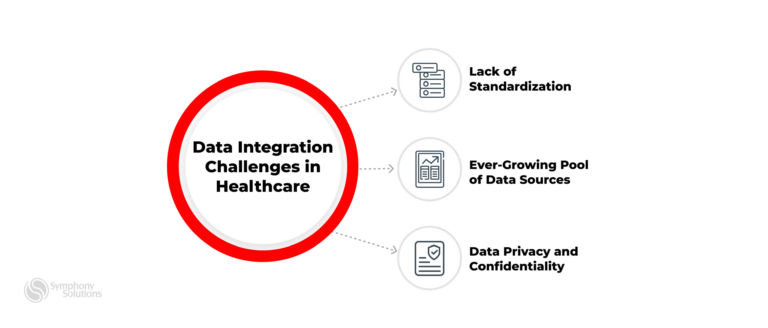 Health Data Integration: The Ultimate Guide for Your Business | Symphony Solutions