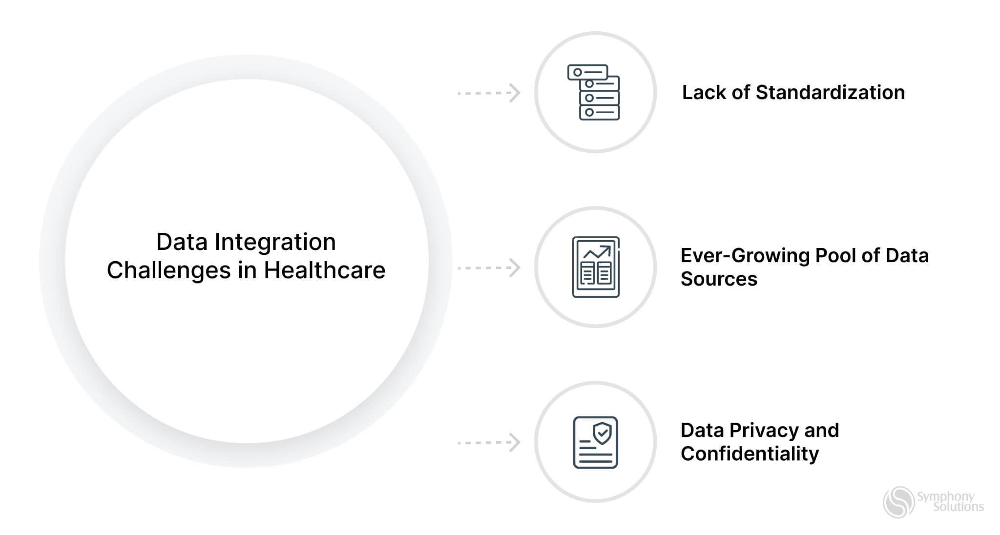 Health Data Integration: The Ultimate Guide for Your Business ...