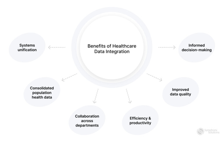 Health Data Integration: The Ultimate Guide for Your Business ...