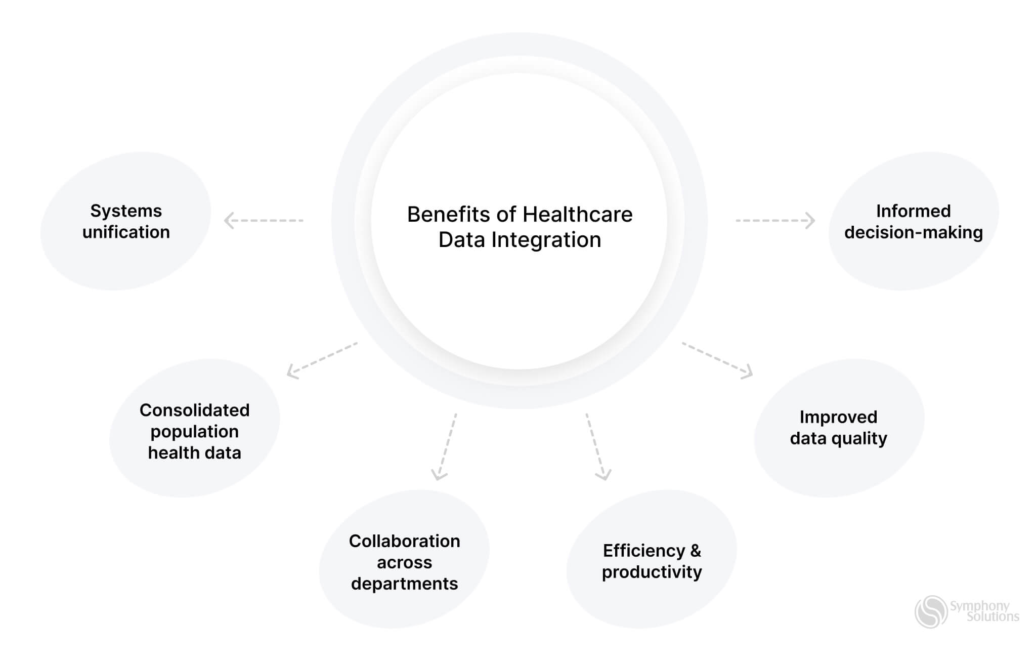 Health Data Integration: The Ultimate Guide for Your Business ...