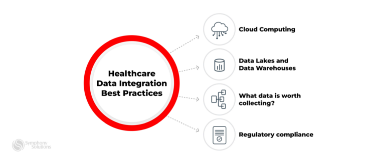 Health Data Integration: The Ultimate Guide for Your Business ...