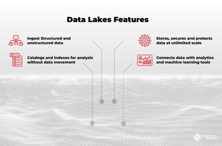 Leveraging a Data Warehouse in Healthcare: Architecture, Features ...