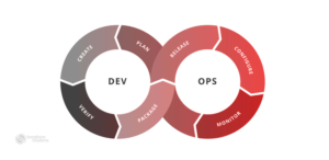 The DevOps Way: A Strategic Approach to Building a Thriving Startup | Symphony Solutions