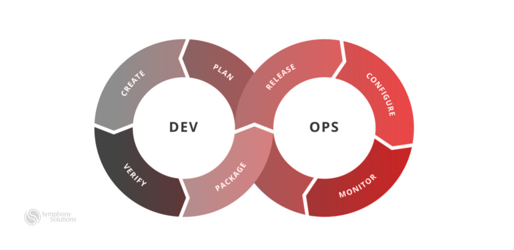 Maximize Business Growth with DevOps for Startups | Symphony Solutions