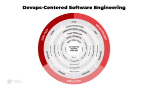 The DevOps Way: A Strategic Approach to Building a Thriving Startup ...