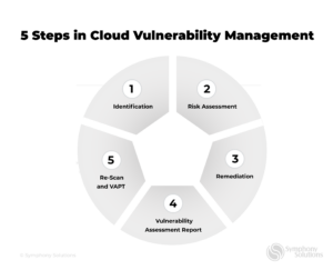 Everything You Need to Know About Cloud Vulnerability Scanning ...
