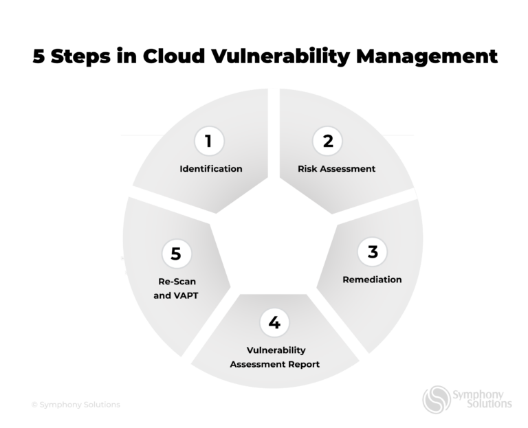 Everything You Need to Know About Cloud Vulnerability Scanning ...