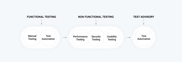 How To Use Chatgpt For Software Testing And Test Automation Symphony Solutions