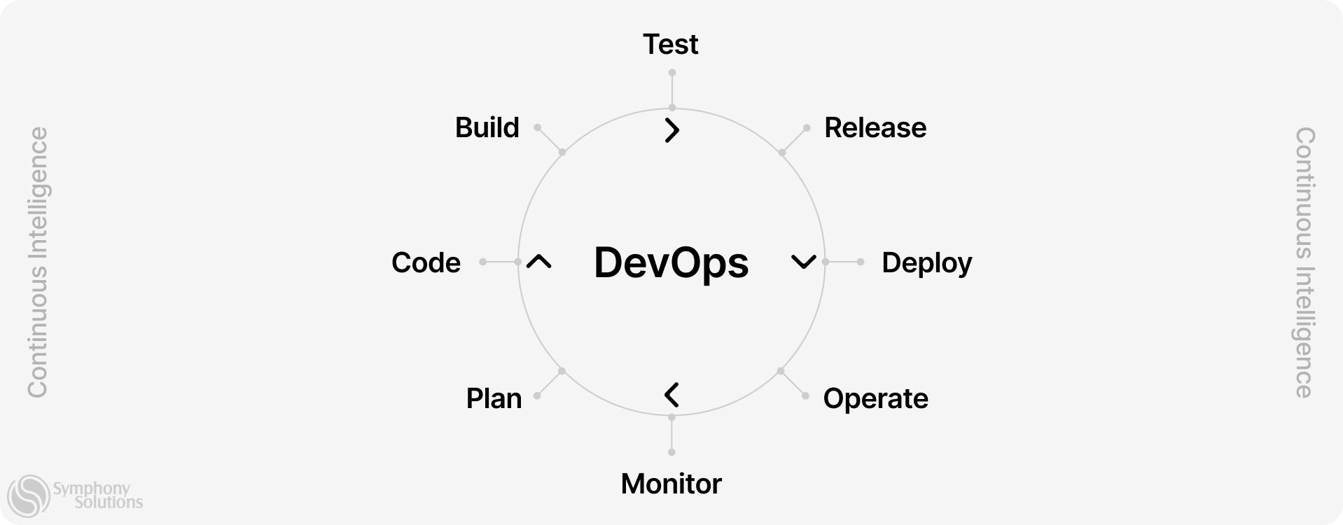 Perfecting Automated Testing Key Strategies For Success Symphony