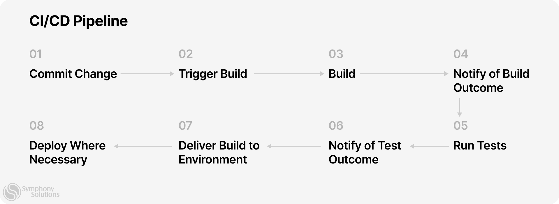 Perfecting Automated Testing Key Strategies For Success Symphony Solutions 
