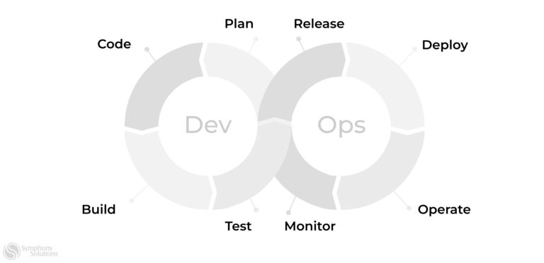DevOps for Enterprise: Strategies for Scaling.