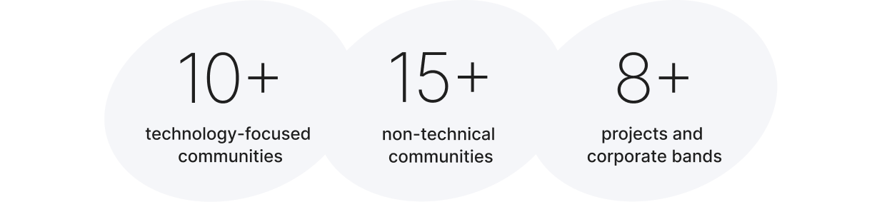 Virtual Communities – Symphony Solutions