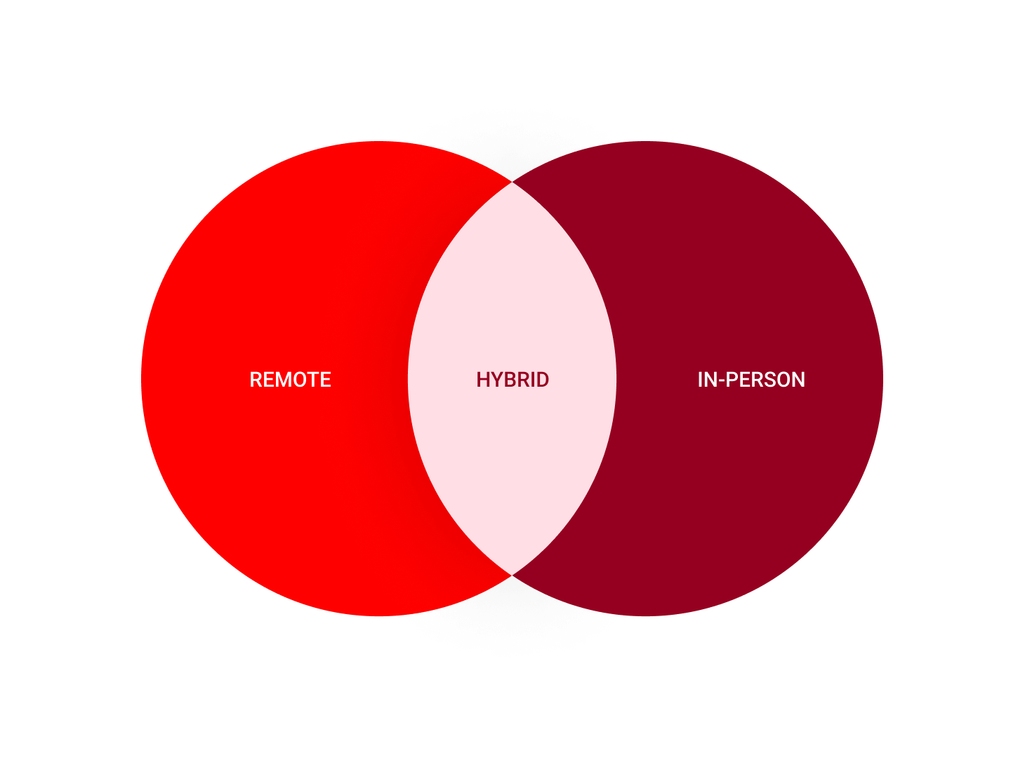 Methods of Building High-Performing Teams