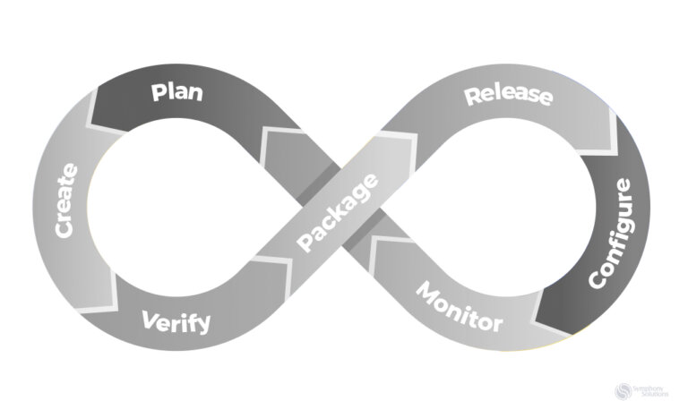 DevOps Maturity Assessment: Level Up Your DevOps Processes | Symphony Solutions