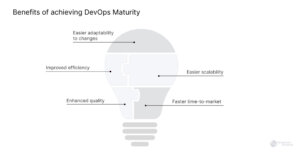 DevOps Maturity Assessment: Level Up Your DevOps Processes | Symphony ...