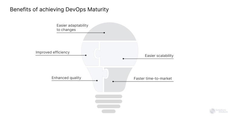 DevOps Maturity Assessment: Level Up Your DevOps Processes | Symphony ...