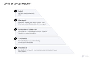 DevOps Maturity Assessment: Level Up Your DevOps Processes | Symphony ...