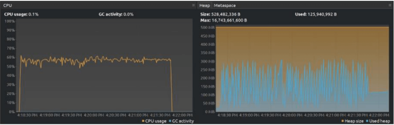 Vert.x for Reactive Applications: What it is, Features and Benefits