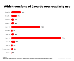 Java Trends and Technologies: Updates for 2022 | Symphony Solutions