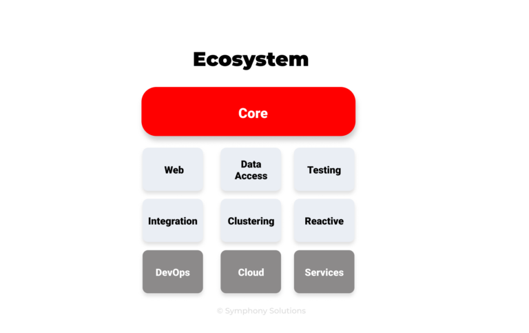 Vert.x for Reactive Applications: What it is, Features and Benefits