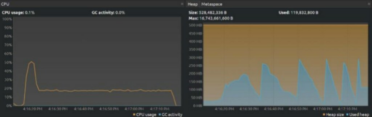 Vert.x for Reactive Applications: What it is, Features and Benefits