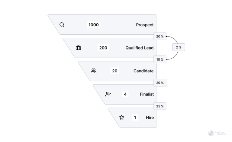 First Interview Preparation Guide: Tips, Tricks, and Common Questions