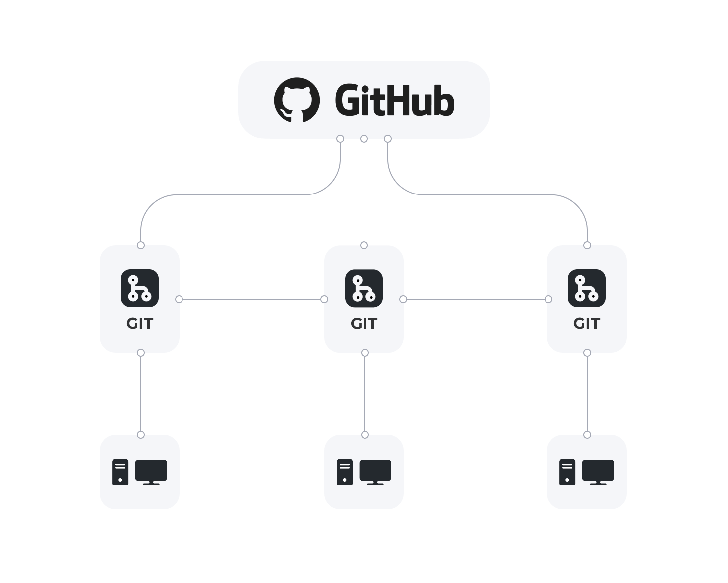 Essential Full-Stack Web Developer Skills in 2023
